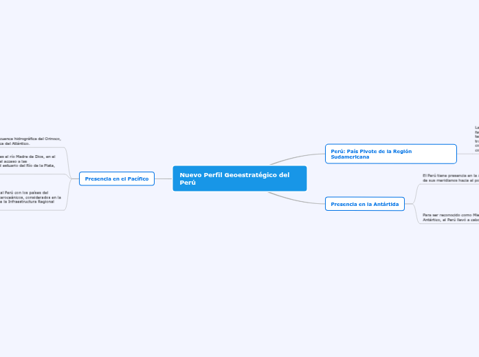 Nuevo Geoestratégico del Perú - Mind Map